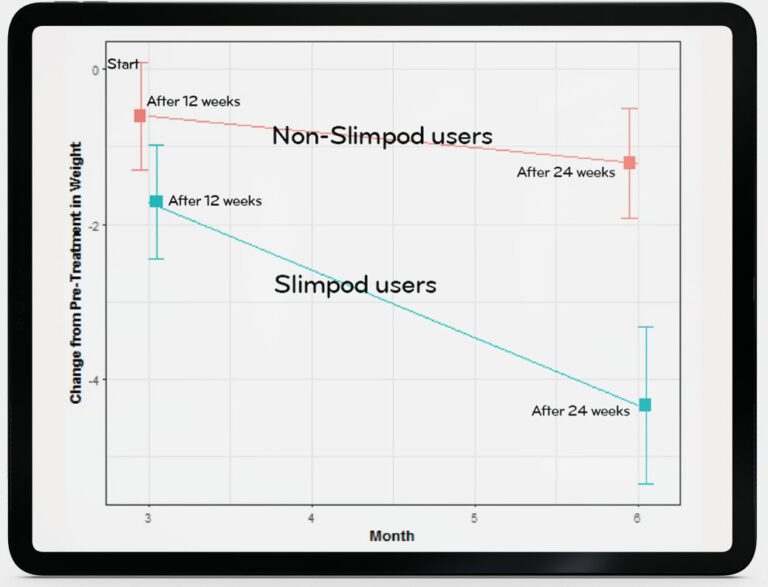 Clinical Trials - Slimpod