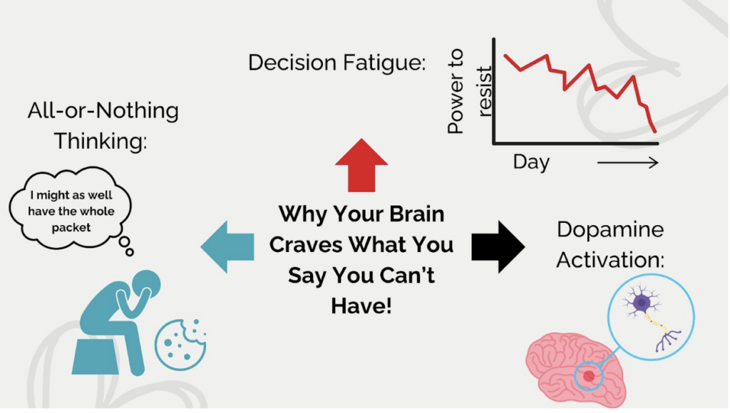 How to Take Control of Cravings and Stop Feeling Powerless Around Food ...